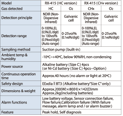 TAIYO GASES CO.,LTD.