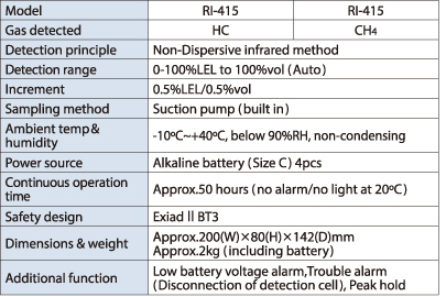 TAIYO GASES CO.,LTD.